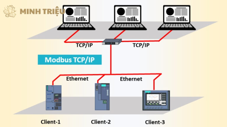 Modbus TCP/IP: Giao thức bền vững và cầu nối dữ liệu trong tự động hóa ...