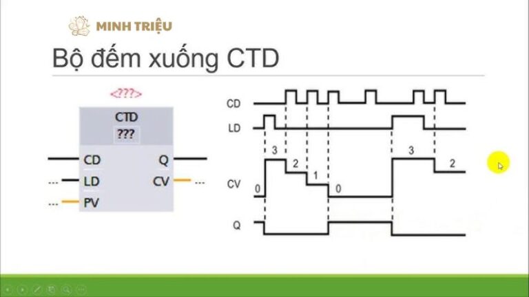 Khám phá Lệnh Counter (CTU, CTD, CTUD) trong PLC - Nền tảng điều khiển ...