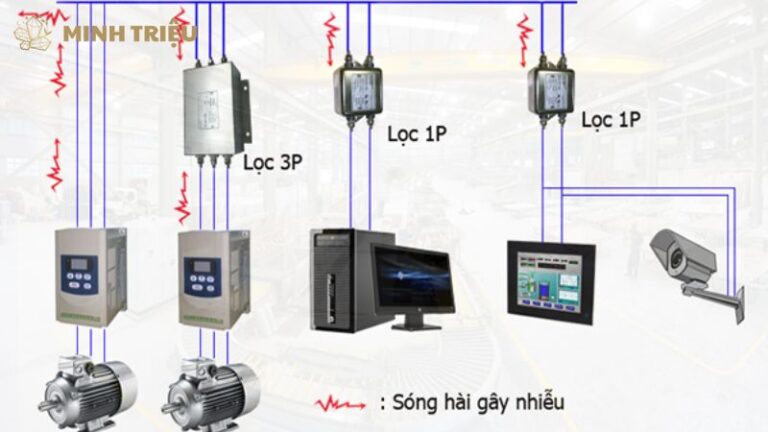 Khử Nhiễu và Chống Rung Trong Hệ Thống Servo: Giải Pháp Tối Ưu Hóa Độ ...