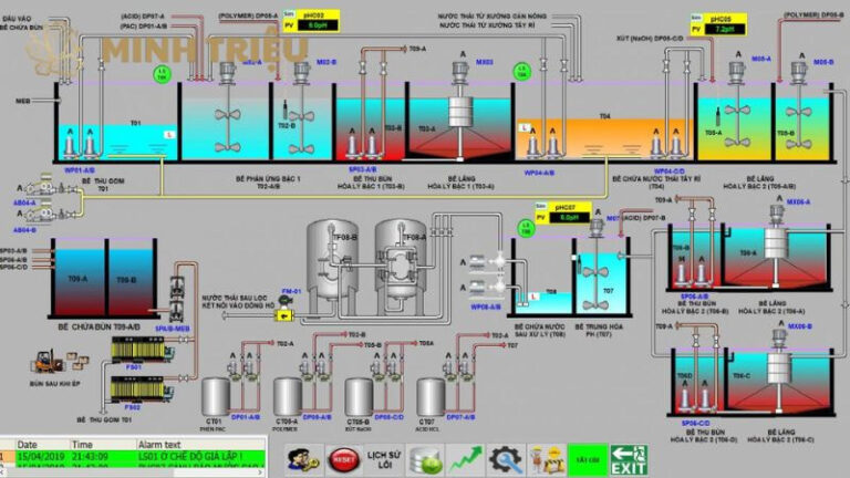 Các Trường Hợp Nghiên Cứu Về SCADA: Chìa Khóa Tối Ưu Hóa Sản Xuất Công Nghiệp - Minh Triệu