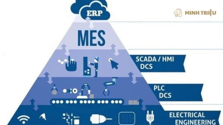 Tích hợp DCS với hệ thống MES: Cầu nối giữa Sản xuất và Quản lý - Minh Triệu