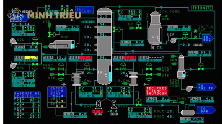 Nâng tầm Hiệu quả và An toàn Sản xuất với Tiêu chuẩn ISA-101 cho thiết ...
