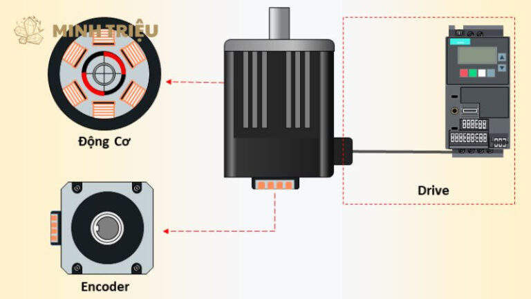 Các tiêu chuẩn an toàn cho hệ thống servo (ví dụ: IEC 61800-5-2) – Chìa ...